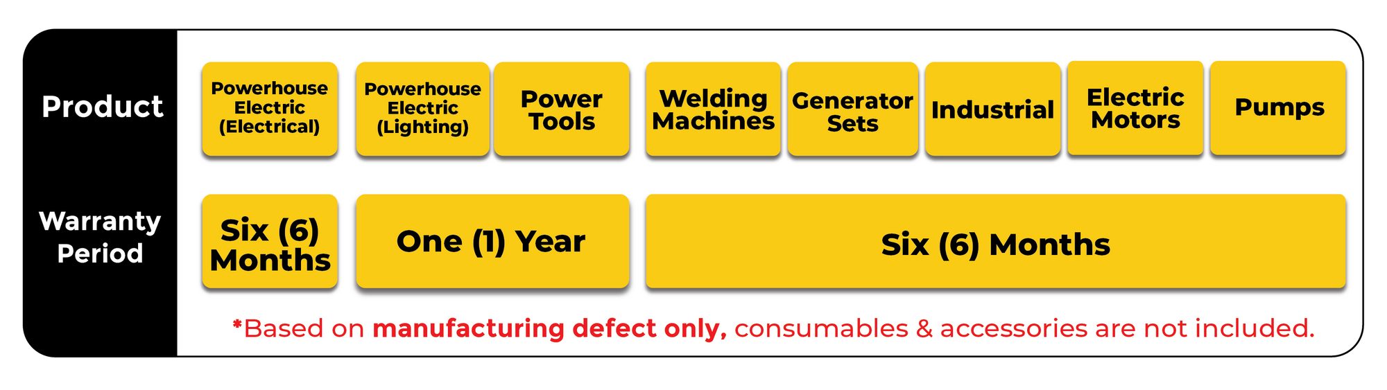 Support – Powerhouse Tools